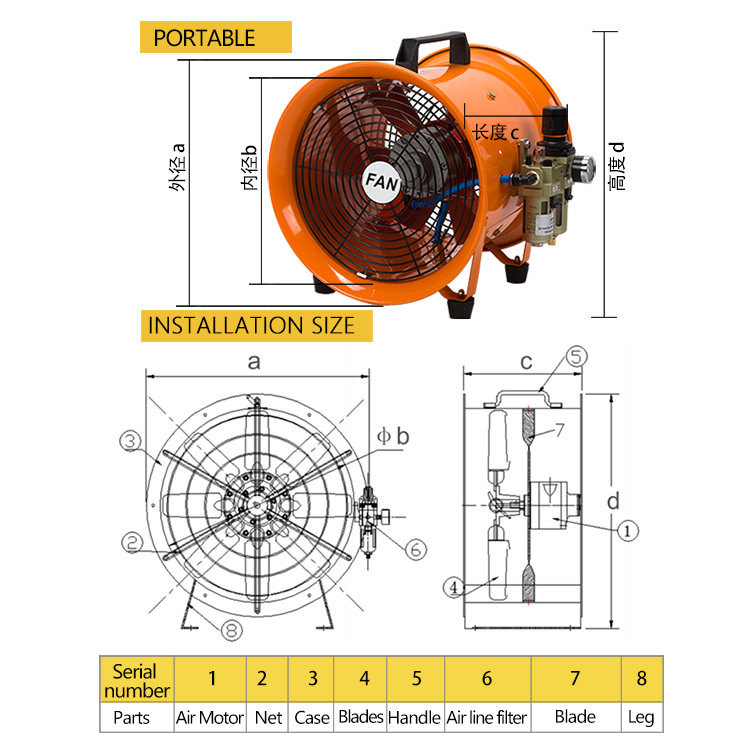 Pneumatic Ventilation Fan--ALLMARINE,deck scaling machine, marine tools ...